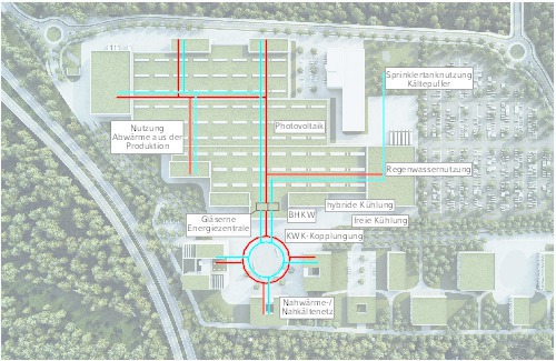 Der Wilo-Campus 2020 in Dortmund - tab - Das Fachmedium der TGA-Branche