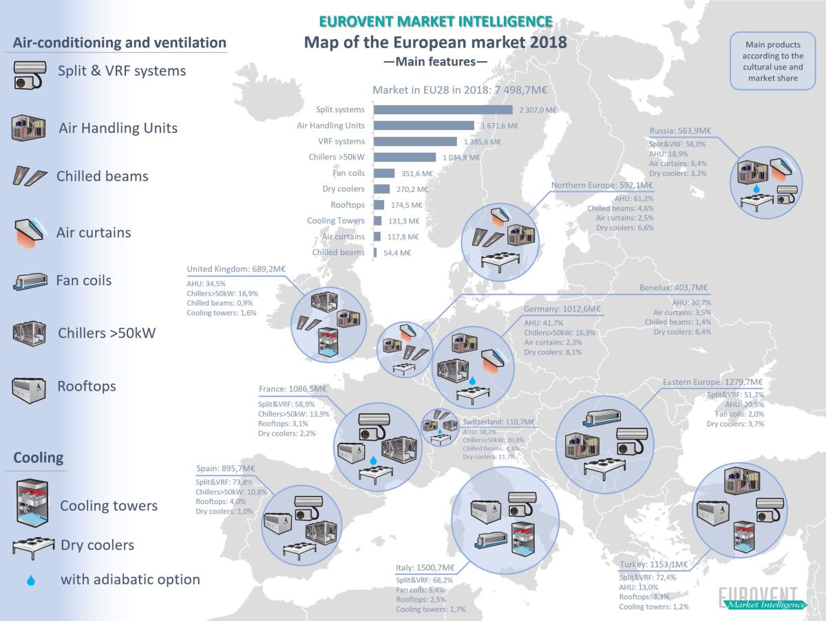 HVAC market size in Europe| Statista