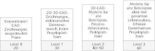 Zertifikat „Fachingenieur BIM VDI“ - tab - Das Fachmedium der TGA-Branche