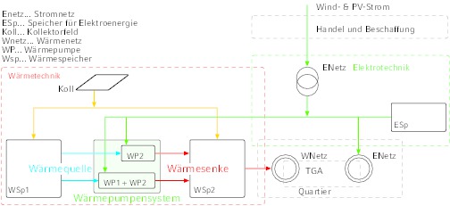 Wärmepumpenschaltungen - tab - Das Fachmedium der TGA-Branche