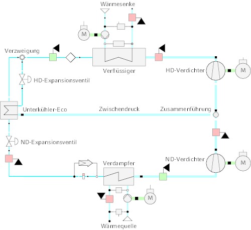 Wärmepumpenschaltungen - tab - Das Fachmedium der TGA-Branche