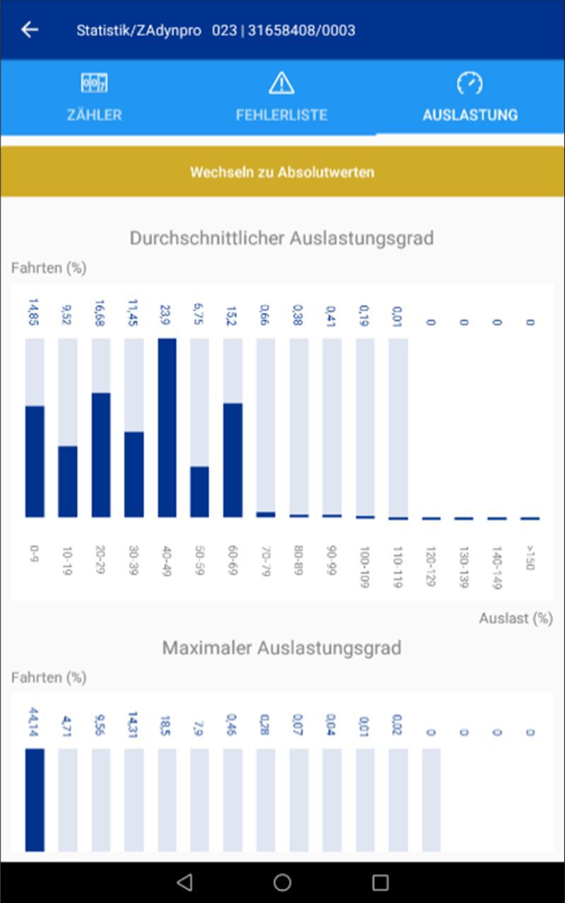 App für Frequenzumrichter „ZAdyn“ - tab - Das Fachmedium der TGA-Branche