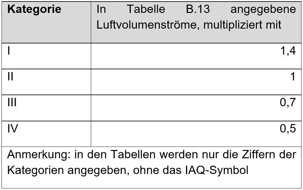 Luftmenge Berechnen