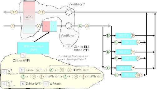 Der SNCF-Bahnhof in Hagenau - tab - Das Fachmedium der TGA-Branche