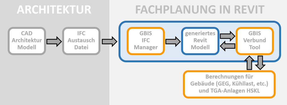 Daten prüfen, vereinfachen, anpassen - tab - Das Fachmedium der TGA-Branche