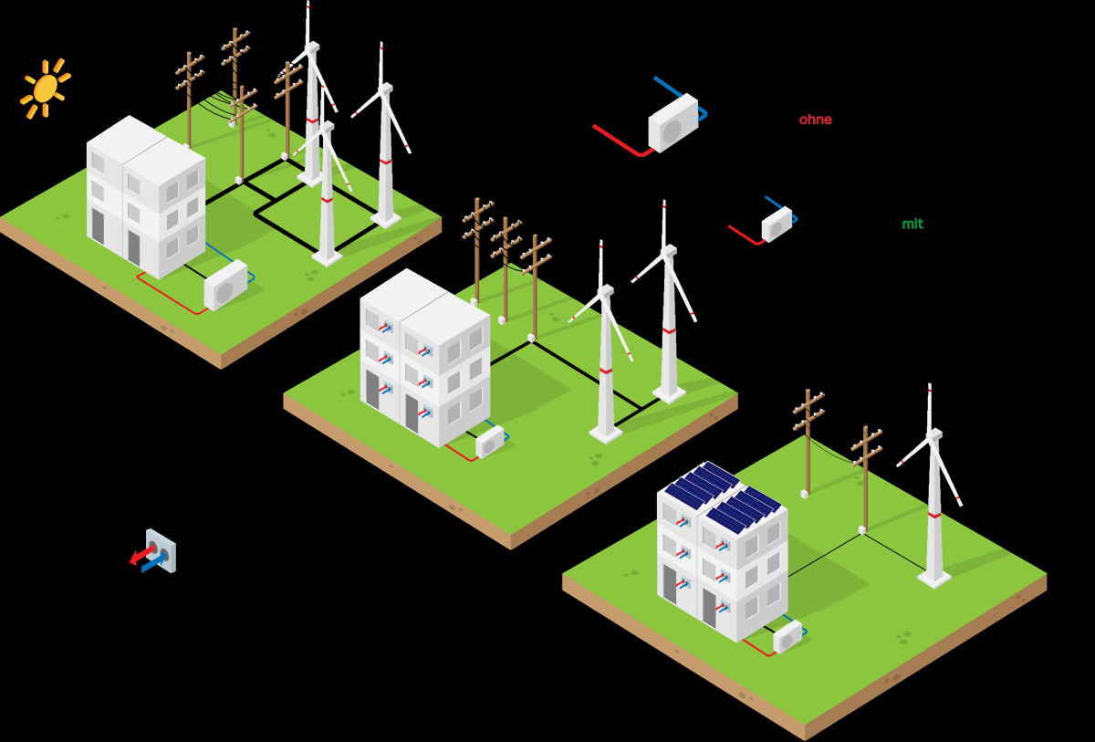 WRG als Schlüsseltechnologie - tab.de