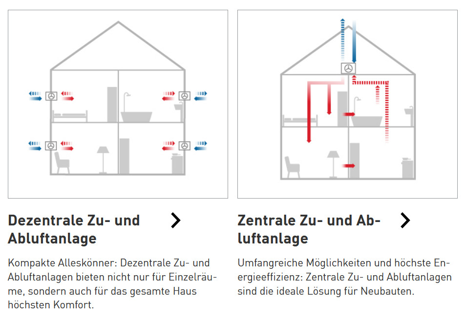 WRG als Schlüsseltechnologie - tab.de