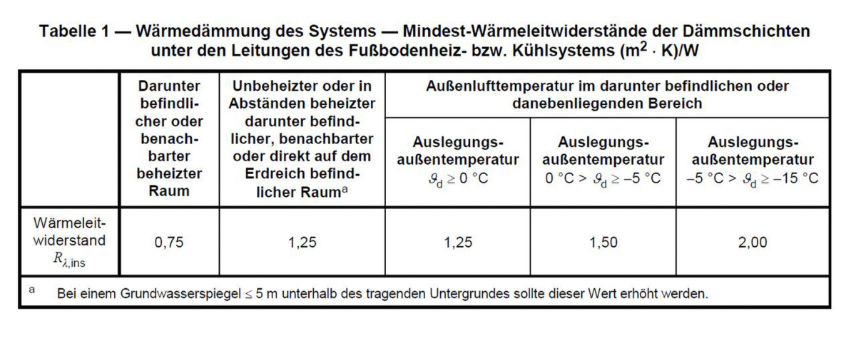 Kühl- und Heizdeckensysteme - tab.de