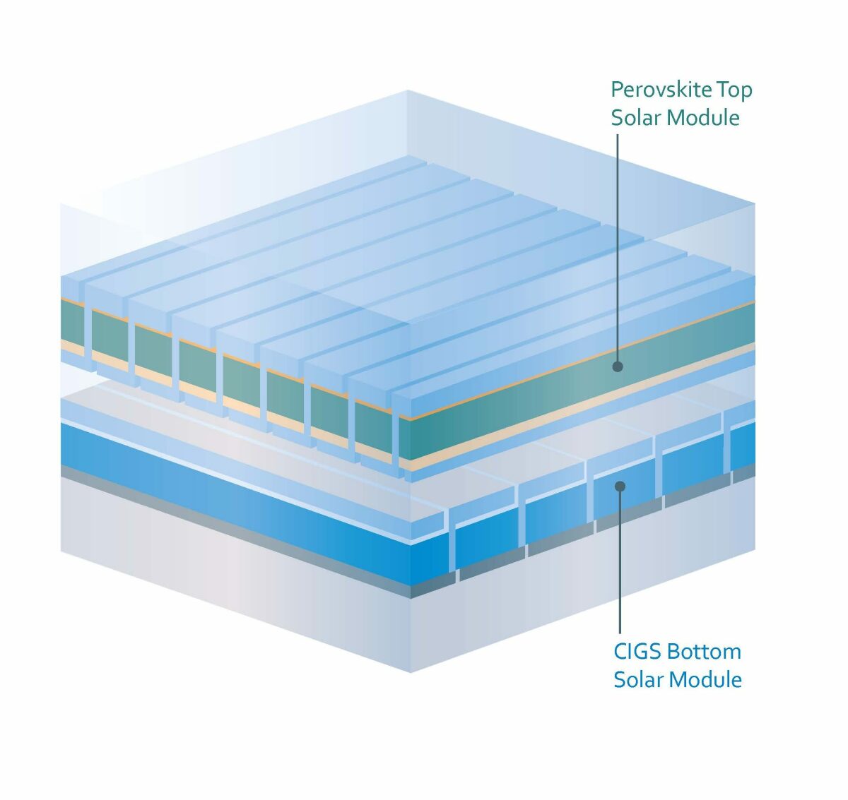 ZSW entwickelt Tandem-Solarmodul mit über 21 % Wirkungsgrad - tab.de