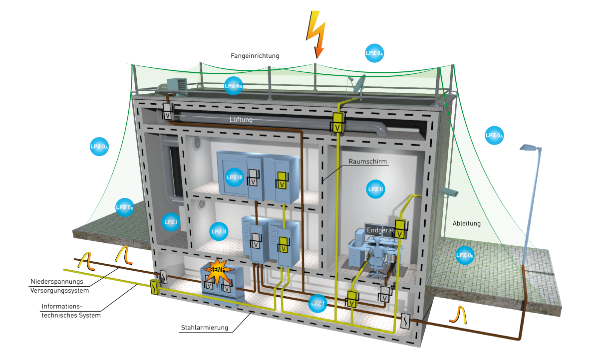 Blitzschutz für E-Mobilität - tab.de