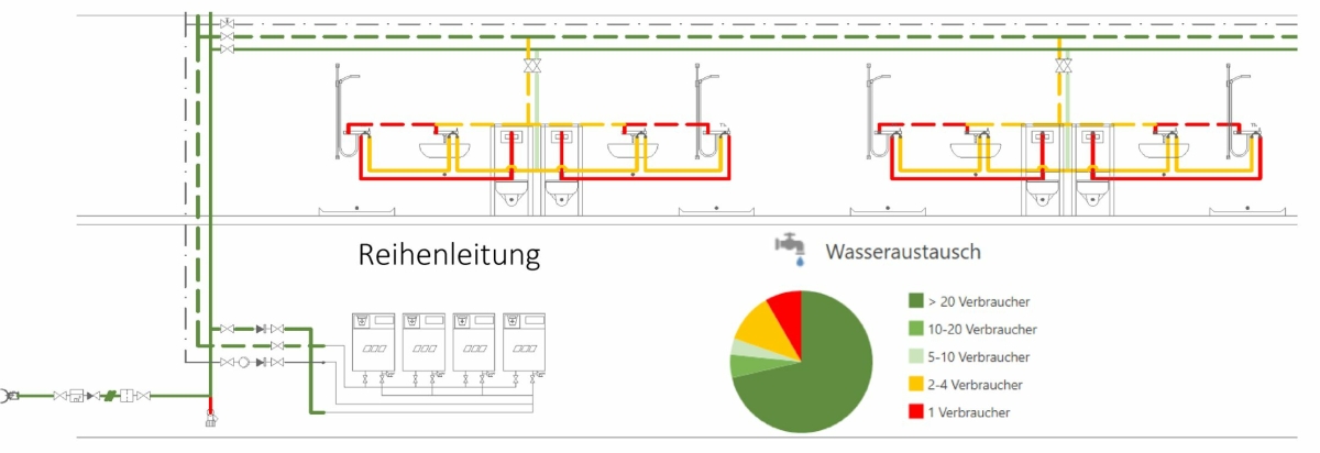 Trinkwasserhygiene sicher planen - tab.de