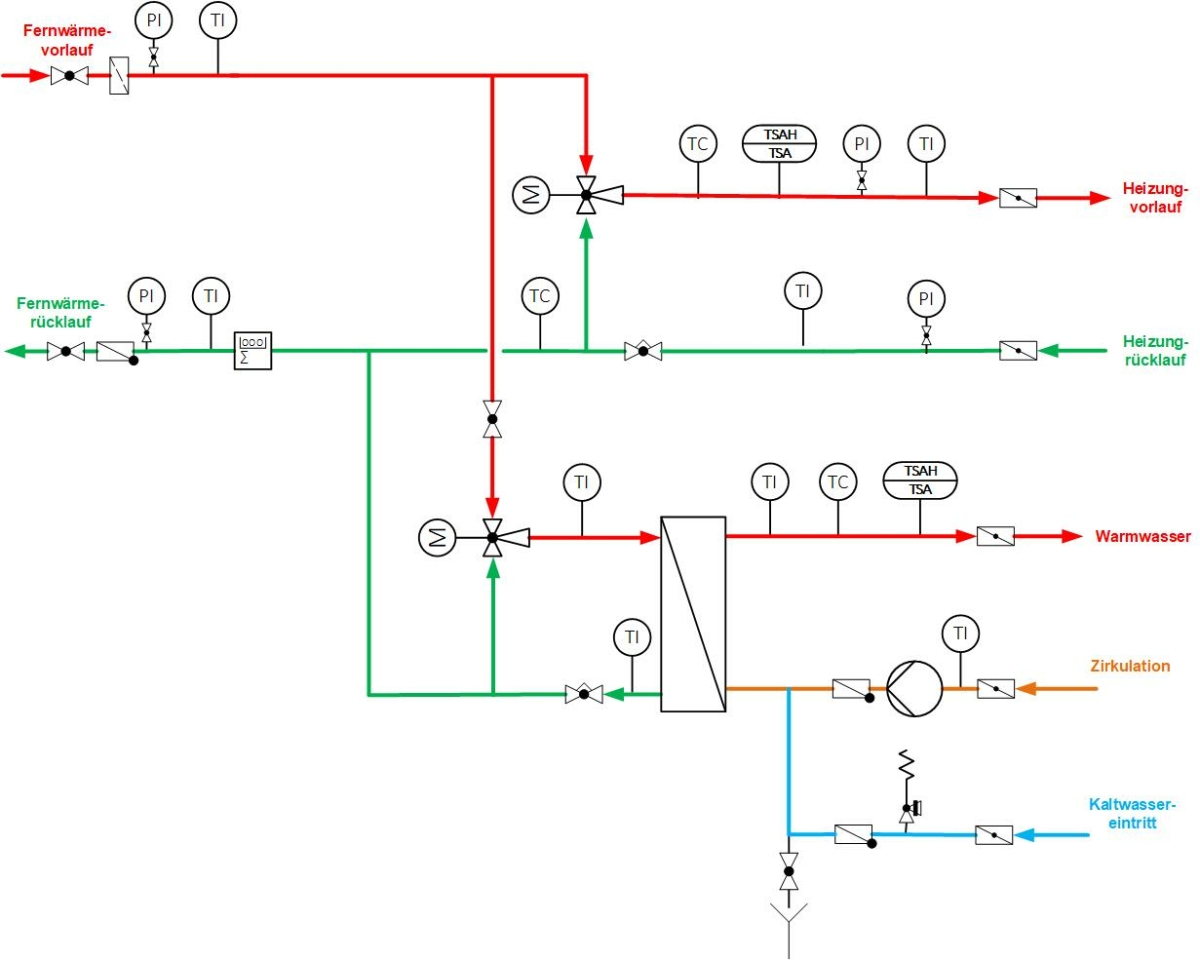 ESG und die Gebäudetechnik - tab.de