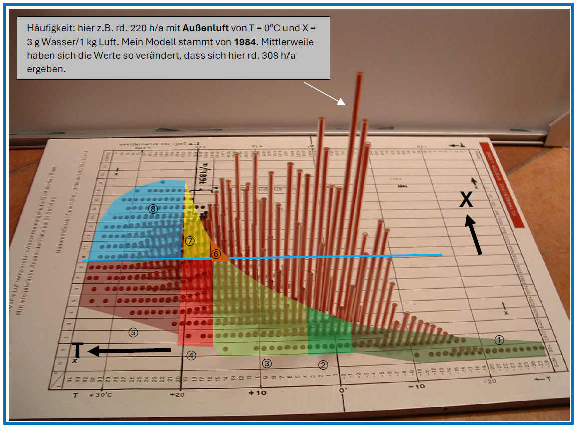RLT-Technik neu konzipiert - tab.de