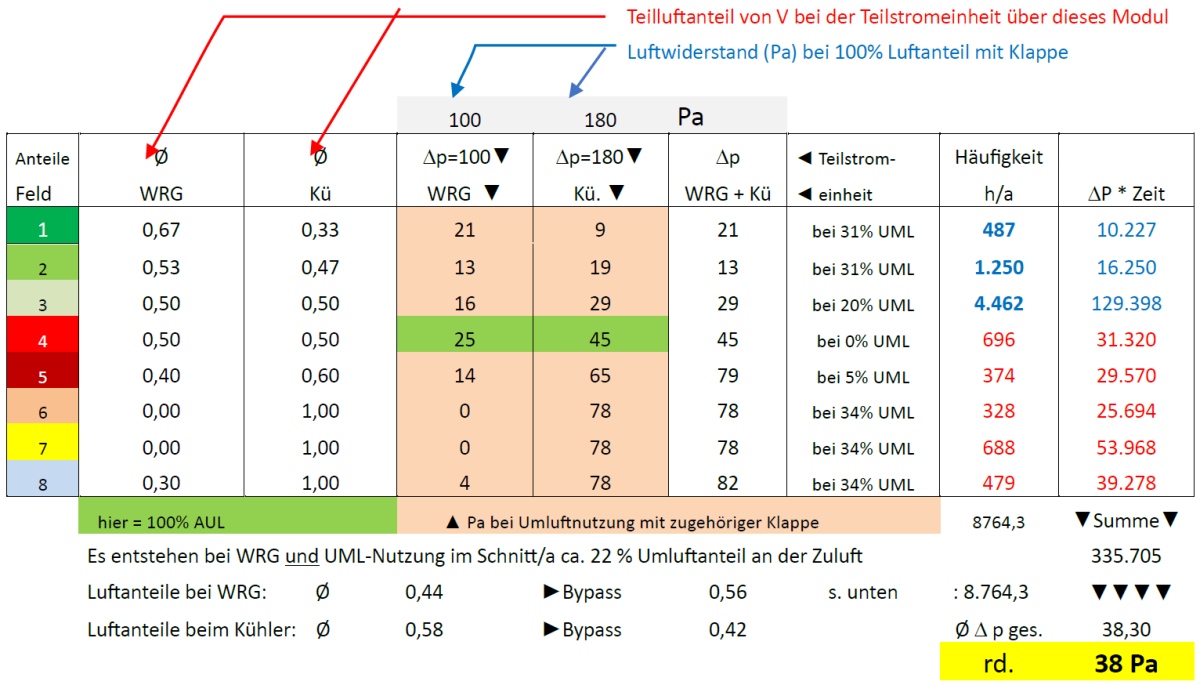 RLT-Technik neu konzipiert - tab.de