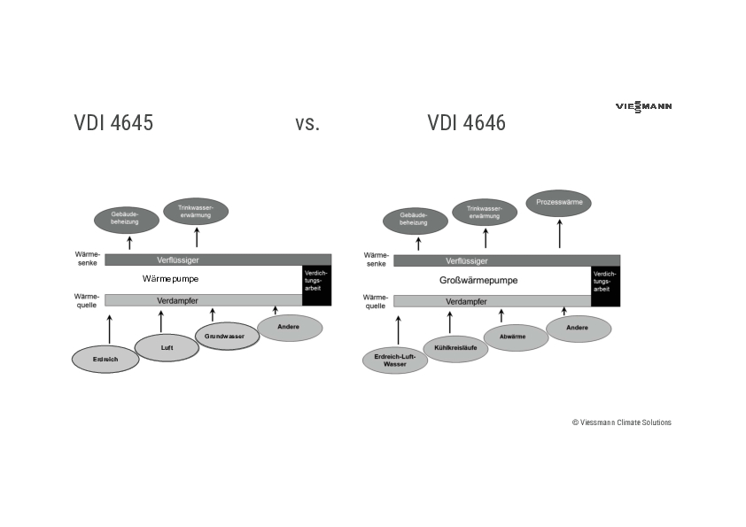 VDI 4646 – Großwärmepumpen - tab.de