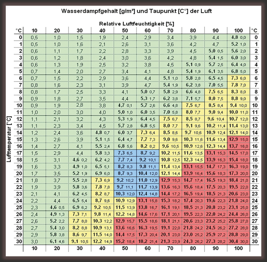 Konzeption eines Flächenkühl- systems mit Tonmineralien - tab.de