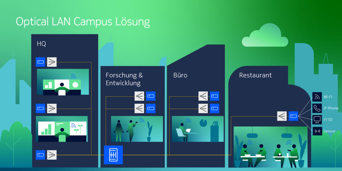 Neue Möglichkeiten in der Gebäudevernetzung - tab.de