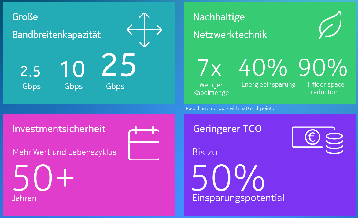 Neue Möglichkeiten in der Gebäudevernetzung - tab.de