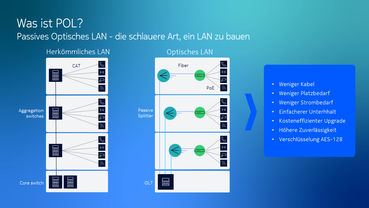 Neue Möglichkeiten in der Gebäudevernetzung - tab.de