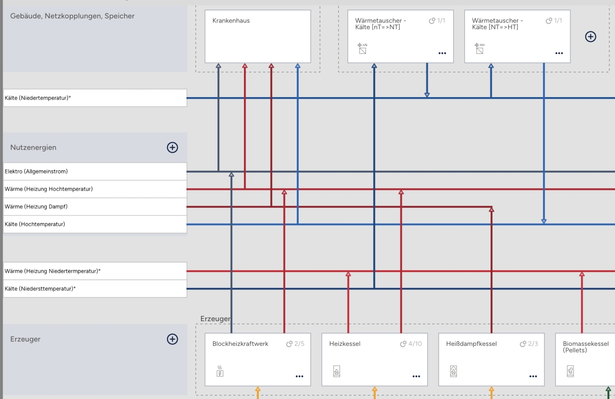 Energieplanung KI-basiert erstellen - tab.de