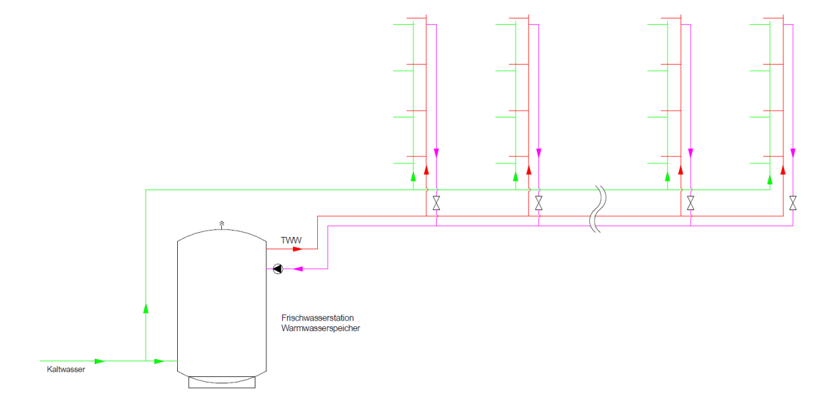 „Elektronische Zirkulationsventile beugen Legionellenwachstum vor“ - tab.de