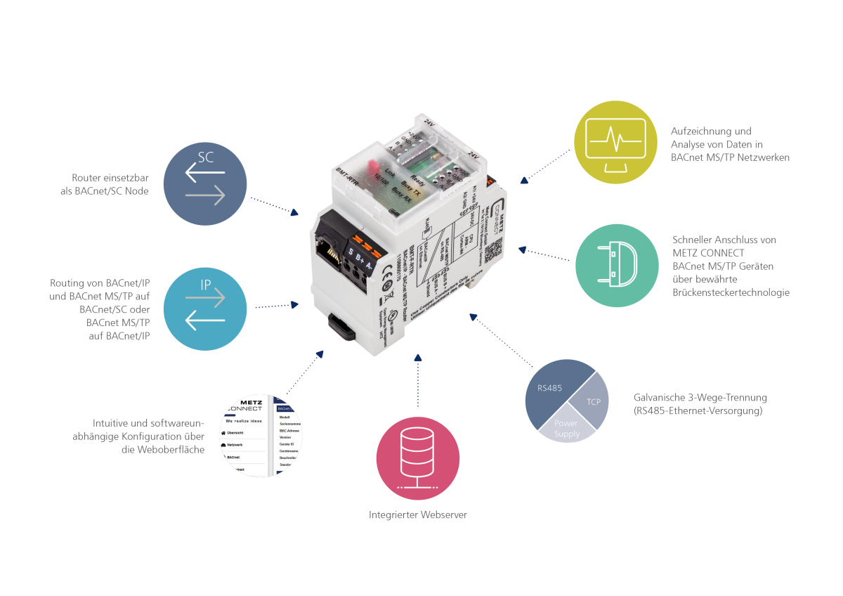 BACnet/SC-Router in kritischen ­Infrastrukturen - tab.de
